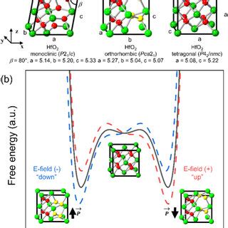 Image result for Lattice Structure of TiO2 ZrO2 HfO2
