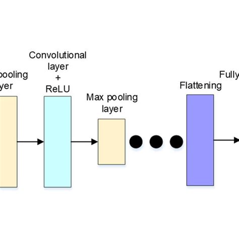 Image result for Classification of Neural Network