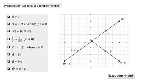 Image result for Modulus Argument Form to Cartesian