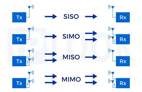 Image result for Mimo Tech