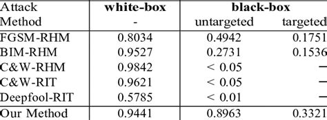 Image result for ImageNet Error Rate