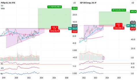 Image result for PSX Values