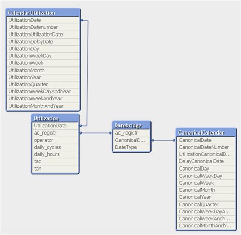 Image result for SQL Bridge Table