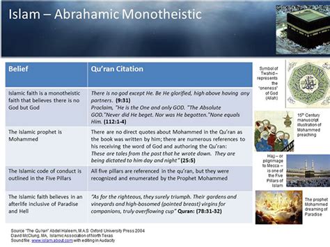 Image result for Comparative Religion Class