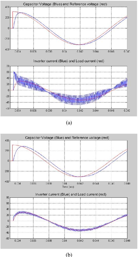 Image result for LPI Filter PWM