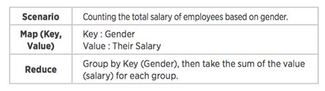 Image result for MapReduce Pattern
