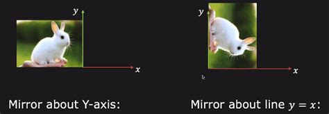 Image result for Matrix Graph Transformation