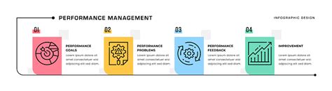 Image result for Performance Management Timeline Template