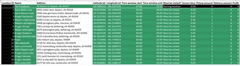 Image result for VRP Spreadsheet Solver Example