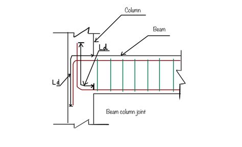 Image result for Development Length Calculator