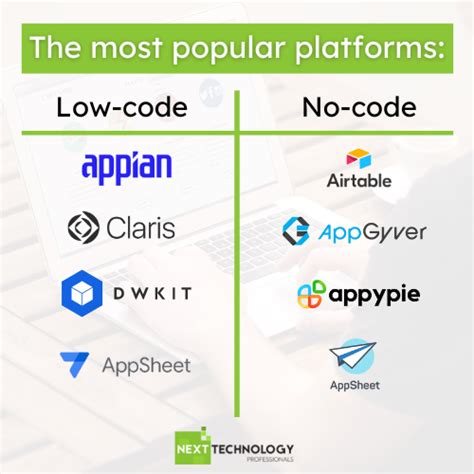 Image result for Low Code No Code Development