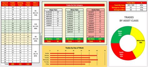 Image result for Backtesting Trading Spreadsheet