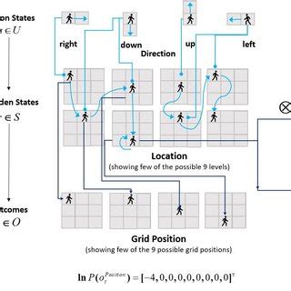 Image result for Inference and Generative Model