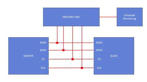 Image result for SPI Arduino Scope Screen