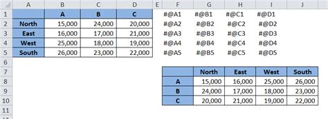 Image result for How to Using Transpose in Excel
