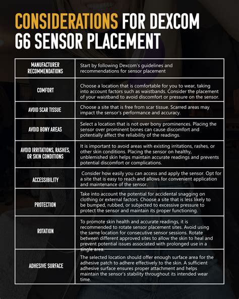 Image result for Dexcom Sensor Placement