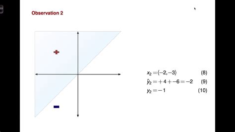 Image result for Linear Perceptron