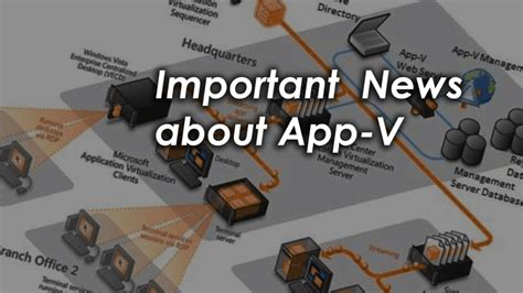 Image result for Using App-V