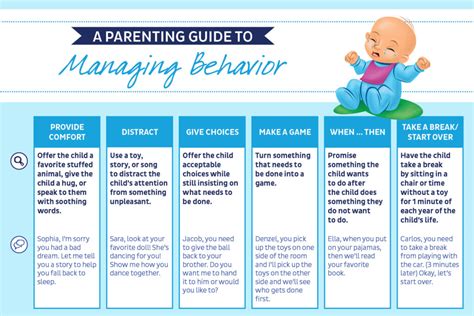 Image result for Behavior Management Parenthood