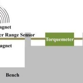 Image result for House System Test Simplex