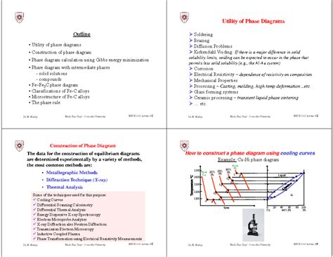 Image result for Binary Isomorphous Systems