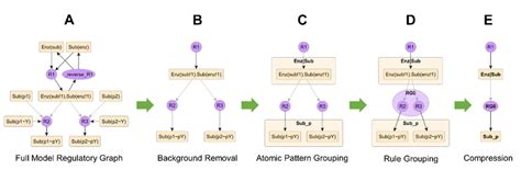 Image result for Complexity Reduction Graph