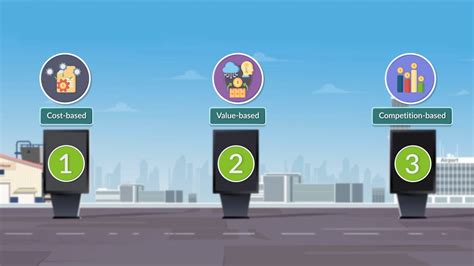 Image result for Pricing Methods