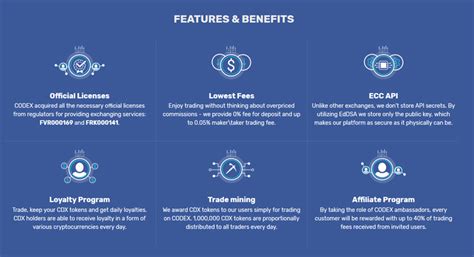 Image result for Benefits of Using Codex