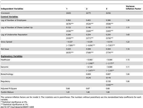 Image result for Testing Multivariate Regression