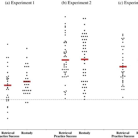 Image result for Color Memory Test Table Chart