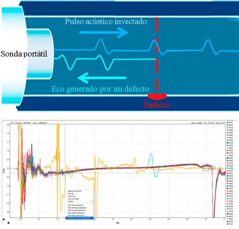 Image result for Apr Tube Testing