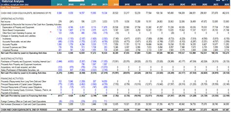 Image result for Terminal Value Exit Multiple Method