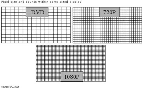 Image result for Screen Resolution Explained