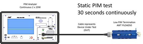 Image result for PIM Testing