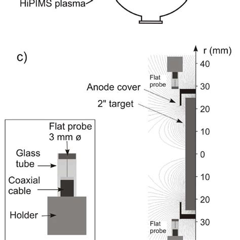 Image result for Mini ICCD Camera