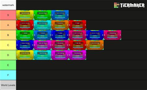 Image result for Geometry Dash Main Levels