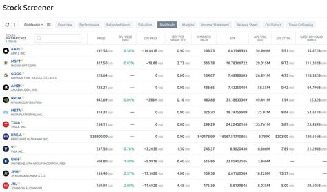 Image result for Python and Trading View