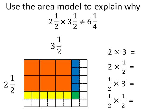 Image result for Area Model Multiplying Mixed Numbers