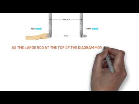 Image result for Parallel Motion