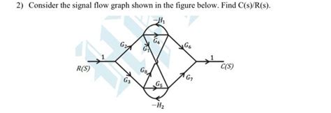 Image result for Draw Signal Flow Graph and Find C R