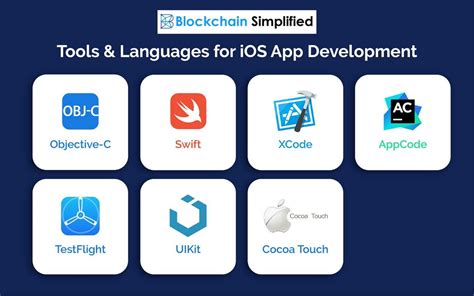 Image result for iOS Development Centre