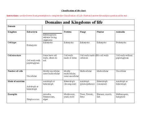 Image result for Life Classification