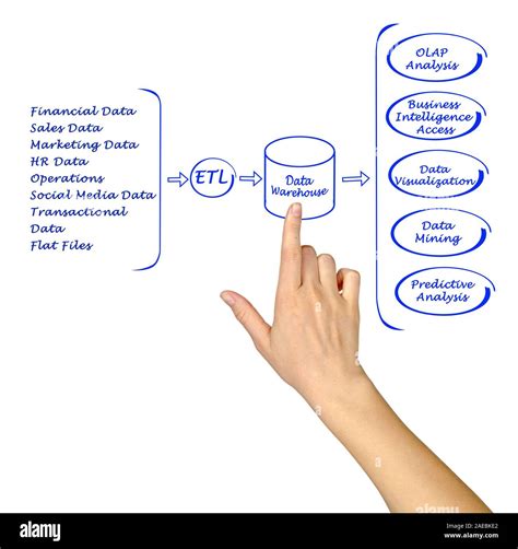 Image result for Computer Data Processing Simple Diagram Graphical
