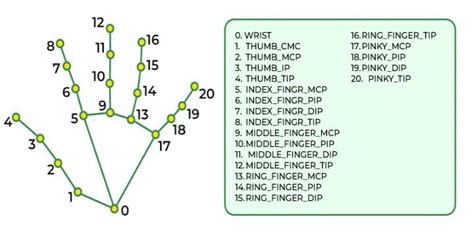 Image result for Output for Virtual Mouse Using Python