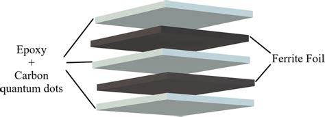 Image result for Involute Composite Layup