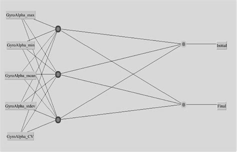 Image result for Multilayer Perceptron vs CNN