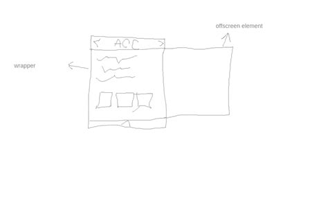 Image result for Wrapper in HTML