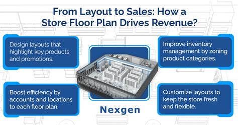 Image result for Store Layout Design