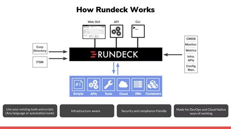 Image result for Java for Rundeck