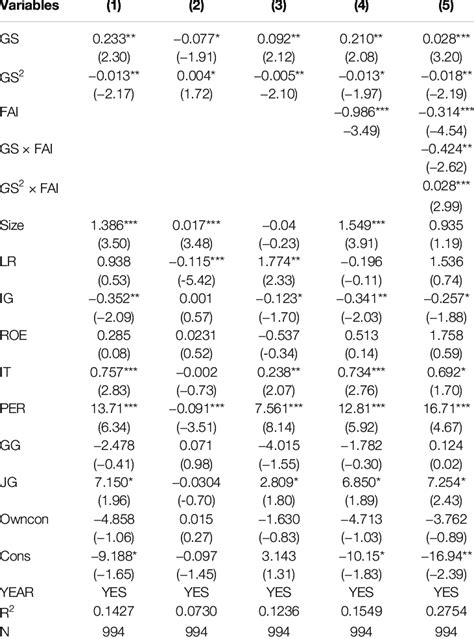 Image result for Sample Regression Formula